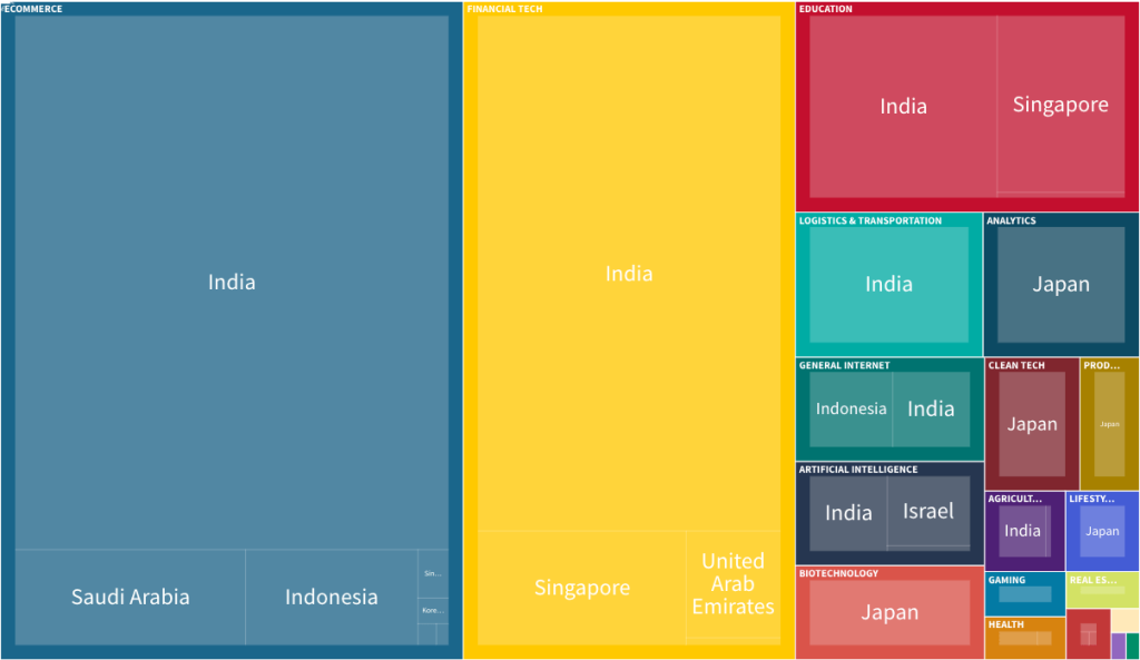 Moglix starts the Lunar New Year right