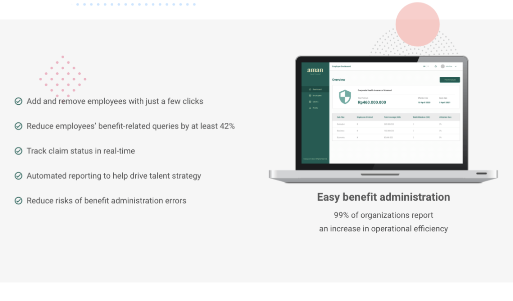Exclusive: Indonesian insurtech startup Aman raises $1.2m pre-seed funding