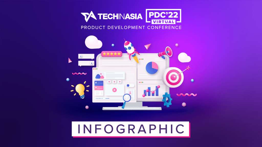 Product Development Conference 2022 by the numbers (INFOGRAPHIC)