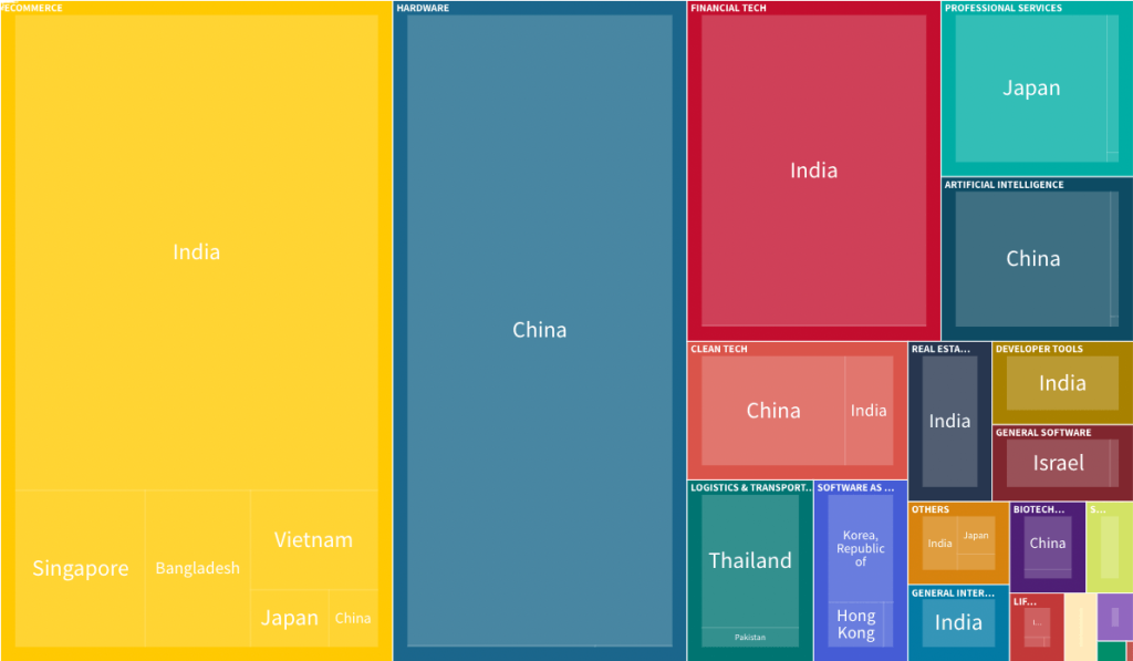 ShopBack stashes US$80 million more in IPO war chest
