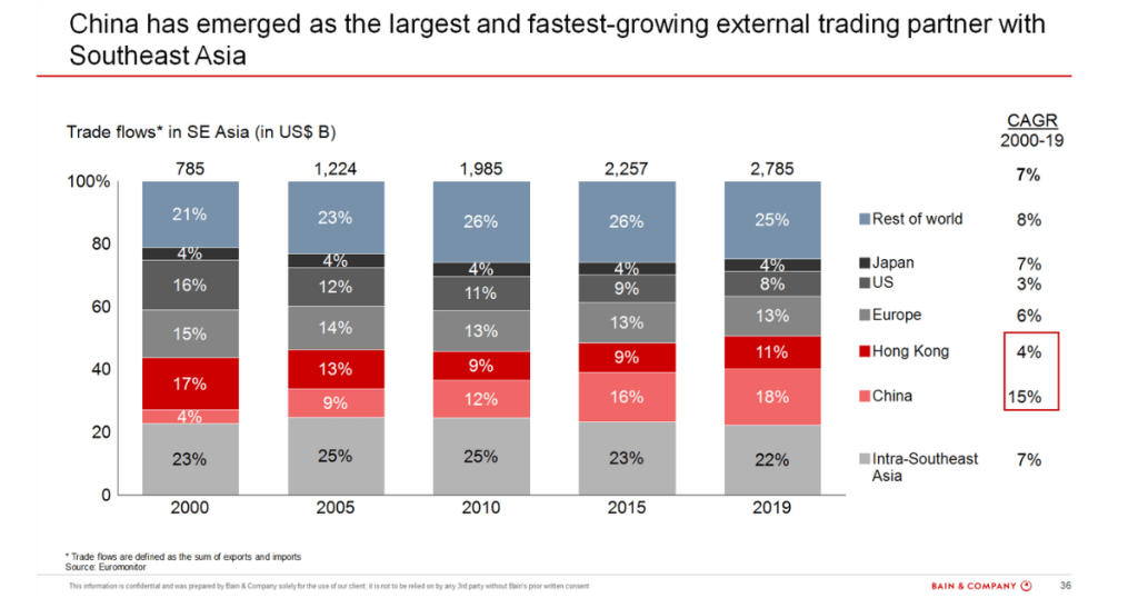 SEA to see up to 5% yearly growth through 2032
