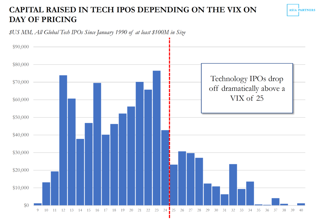 Southeast Asia’s next tech IPOs: what, when, where?
