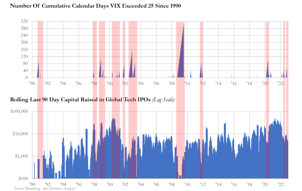 Southeast Asia’s next tech IPOs: what, when, where?