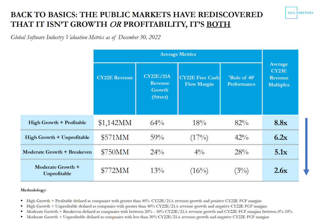 Southeast Asia’s next tech IPOs: what, when, where?