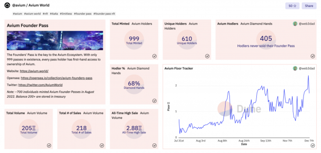 How Web3 can solve community building (part two)