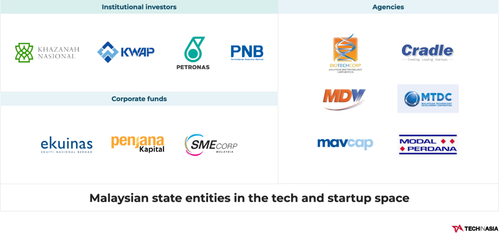 Mapping Malaysia’s government tech entities