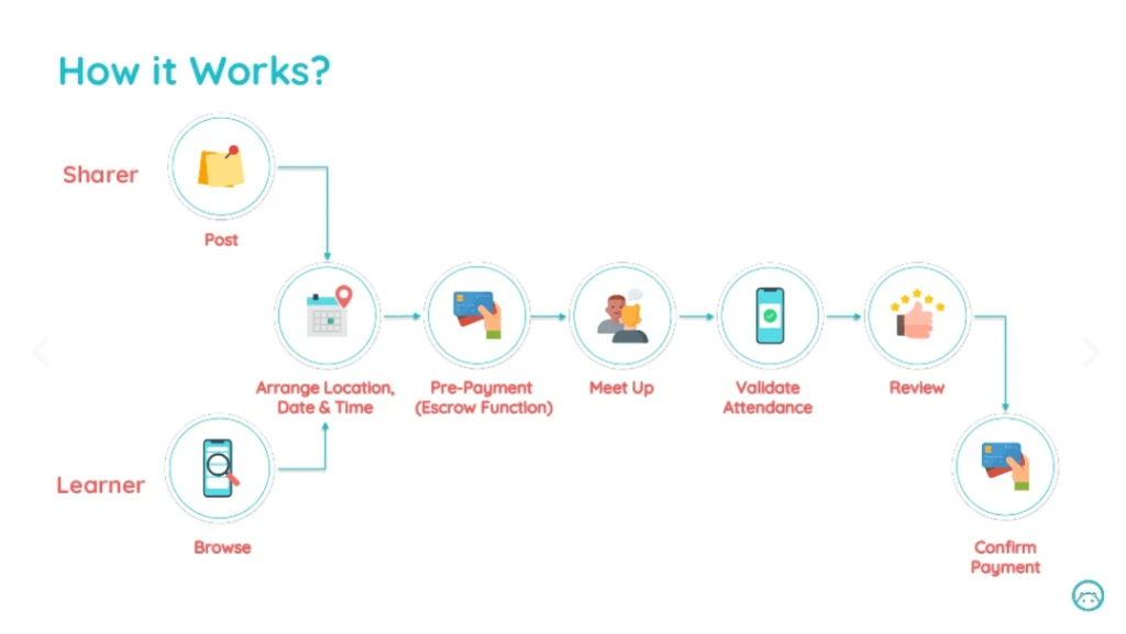 What Would You Do With A Billion Dollars