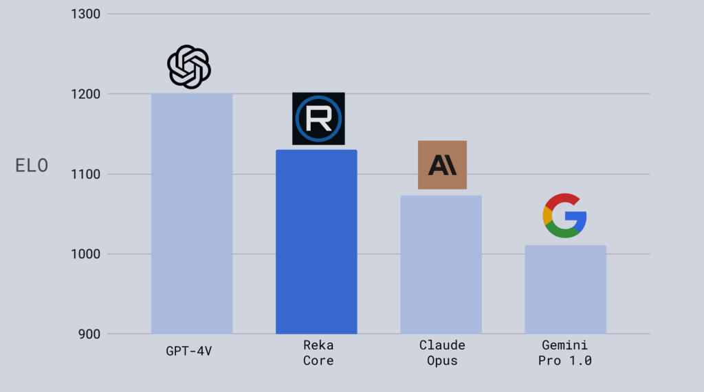 SG’s AI scene needs more doers and less talkers, says Reka founder