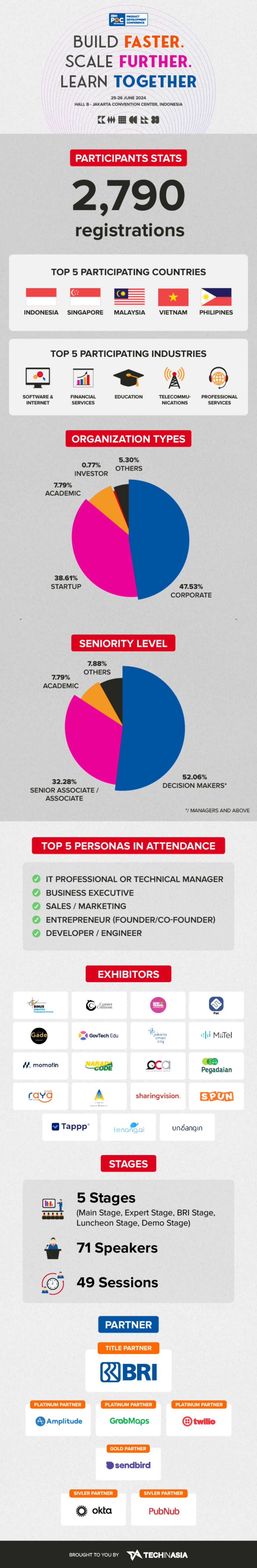 PDC 2024 in numbers [Infographic]