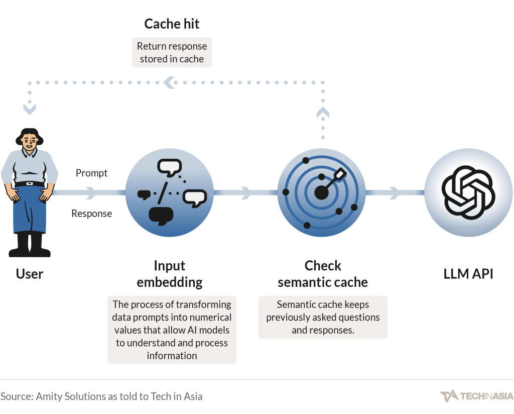 Is CP Group scion's AI startup worth the $60m it raised?