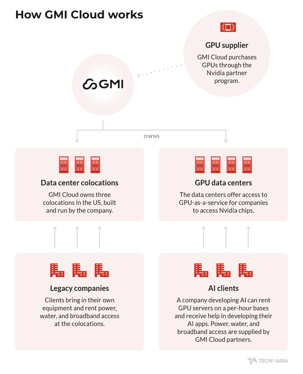 How GMI Cloud struck gold by pivoting from crypto to AI cloud biz