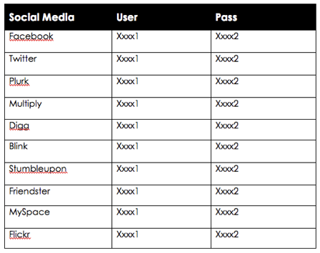 How to: Manage Multiple Social Media Profiles