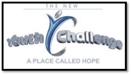 How to: Create a nice Avatar that fits