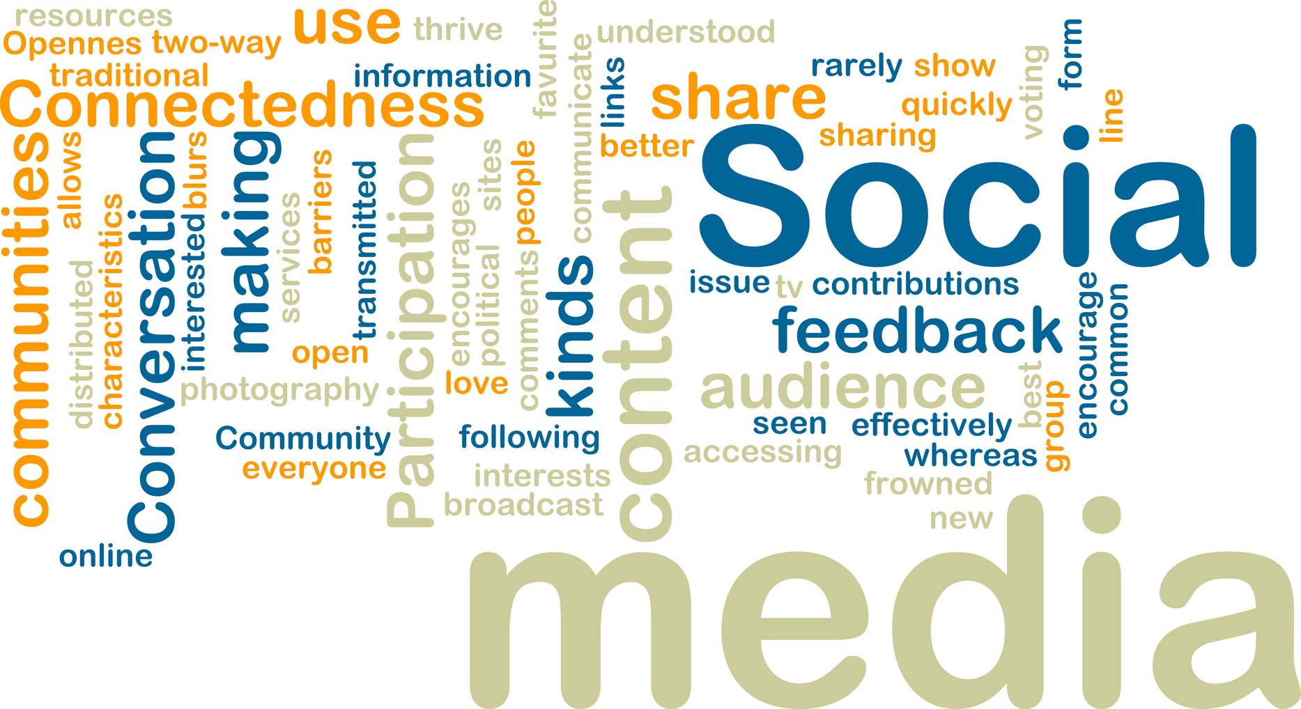 4 Reasons To Employ Social Media In 2010