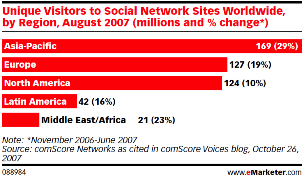 INTERVIEW: Ogilvy Digital Strategists