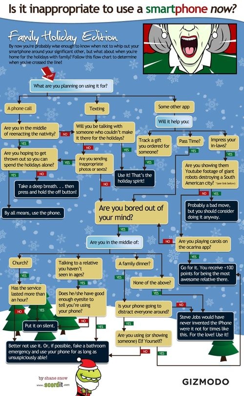Top Five Flowcharts We Saw in 2009