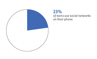 How Are Teens Using Their Cell Phones? [INFOGRAPHIC]