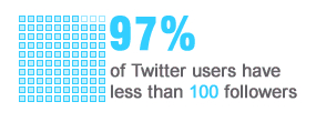 The Twitter Story In An Infographic