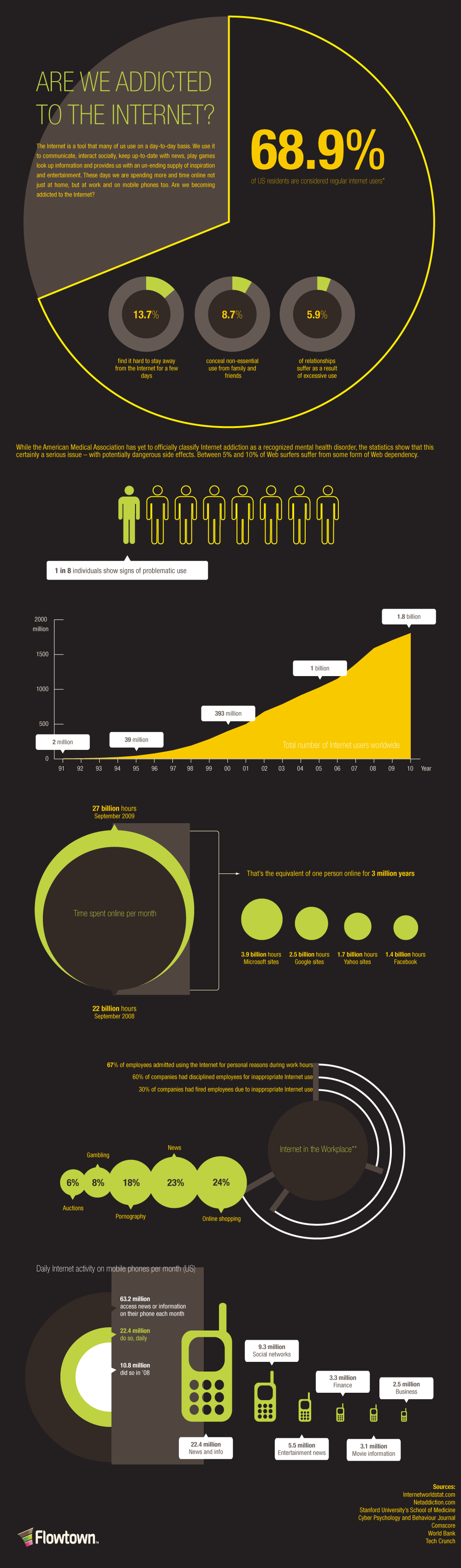 Internet Statistics In A Gorgeous Infographic