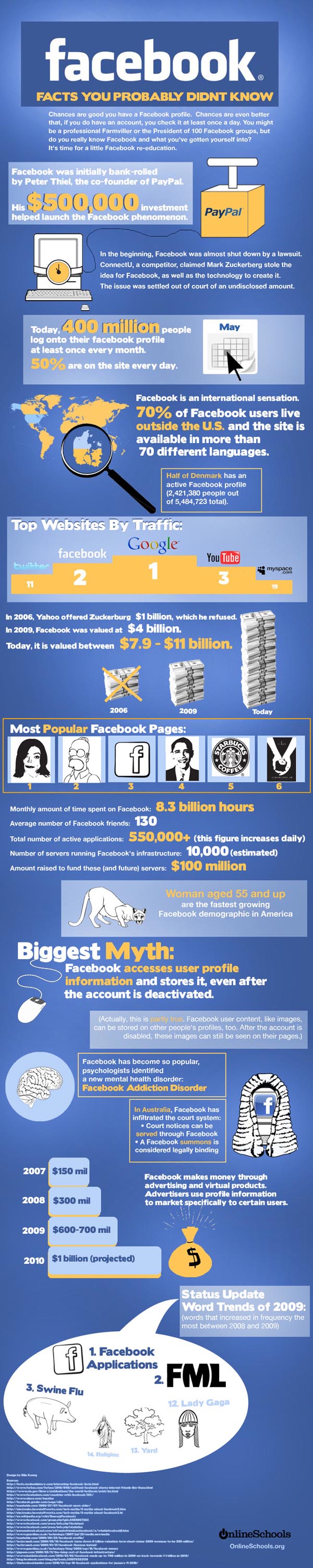 What You Didn't Know About Facebook [INFOGRAPHIC]