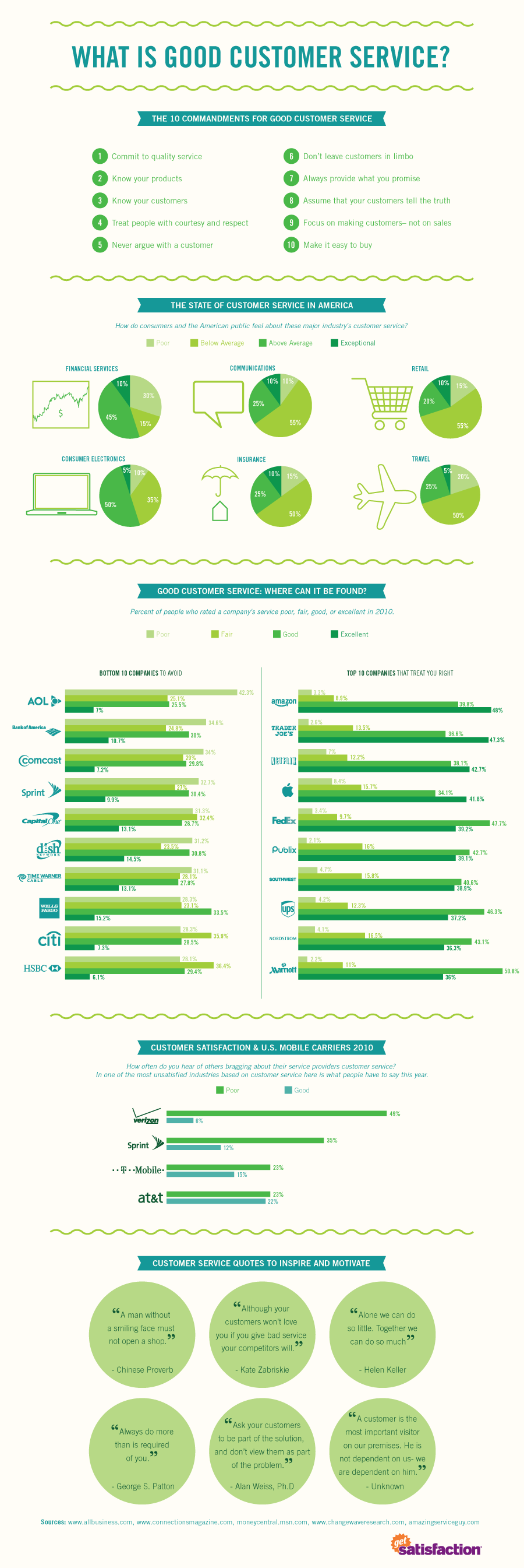 10 Rules For Customer Service [INFOGRAPHIC]