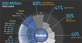 Facebook vs Twitter [INFOGRAPHIC]