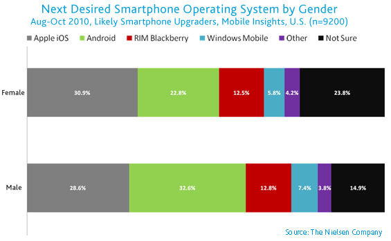 State of the Smartphone Market