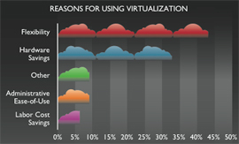 State of Cloud Computing [INFOGRAPHIC]