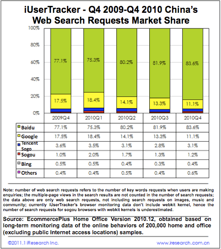 Sina Drops Google. Baidu Grins. What’s Next?