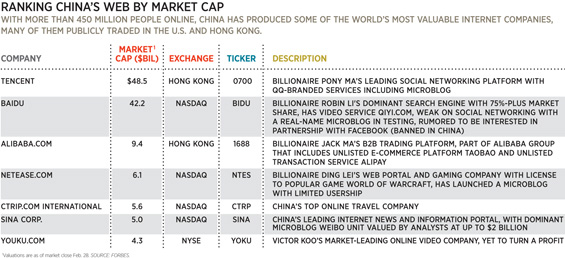 China’s Microblog, Sina Weibo is Approaching 100 million users