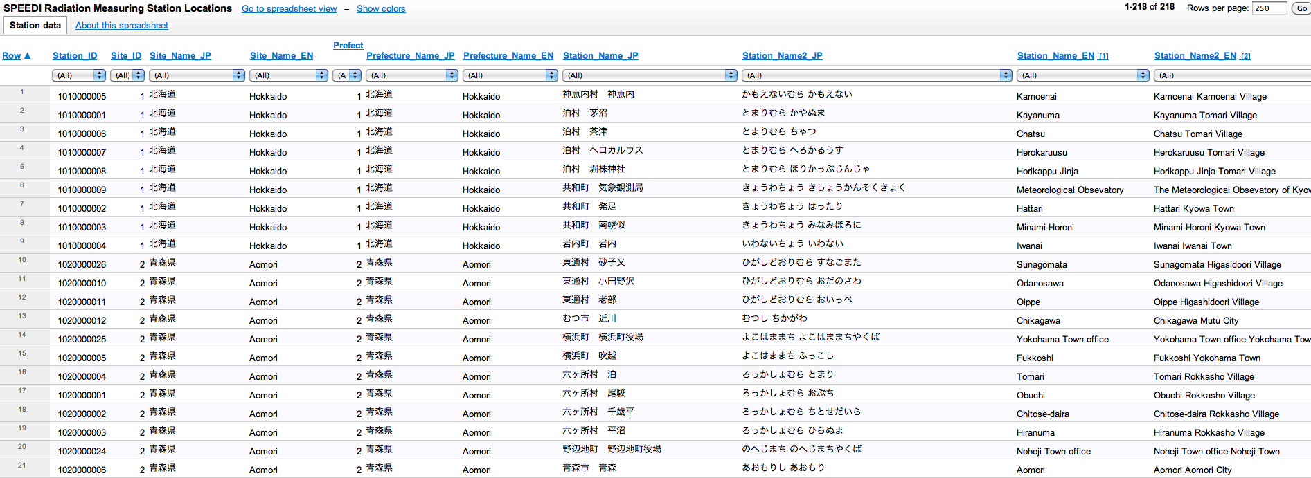 How Google is Being Used to Help The Japan Recovery Effort