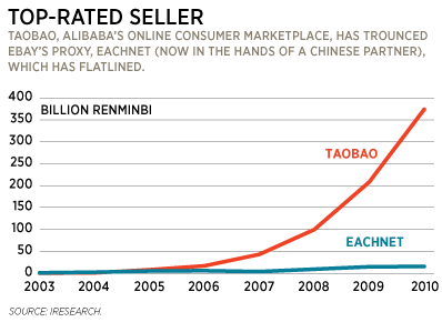 Asia's Mark Zuckerberg, Alibaba and ‘Made in China’