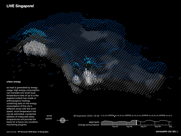 6 Gorgeous Data Visualizations Of Singapore