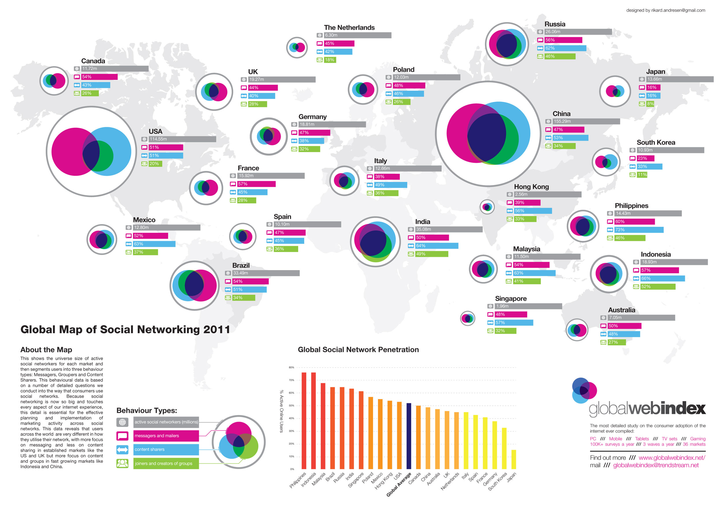 The Global State of Social Networking [INFOGRAPHIC]