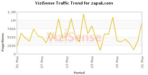 India's Leading Game Portal Zapak launches Subscription Service