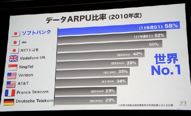 Japan's Mobile Carriers Play Chicken with Smartphone Data Plans