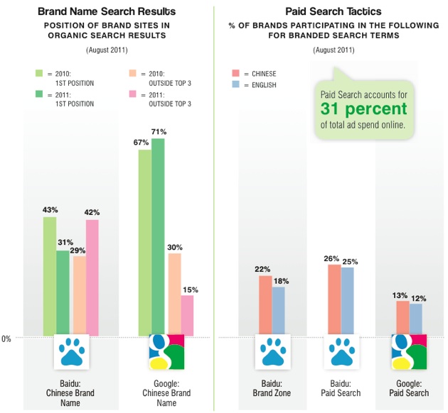 Social Media Engagement in China: Top 20 Luxury Brands