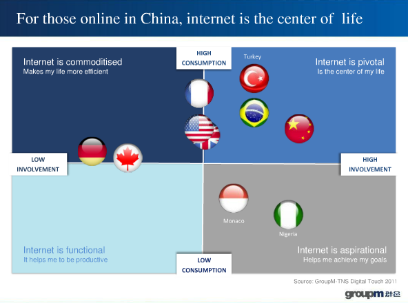 China's Net Users Among World's Most Active, Engaged