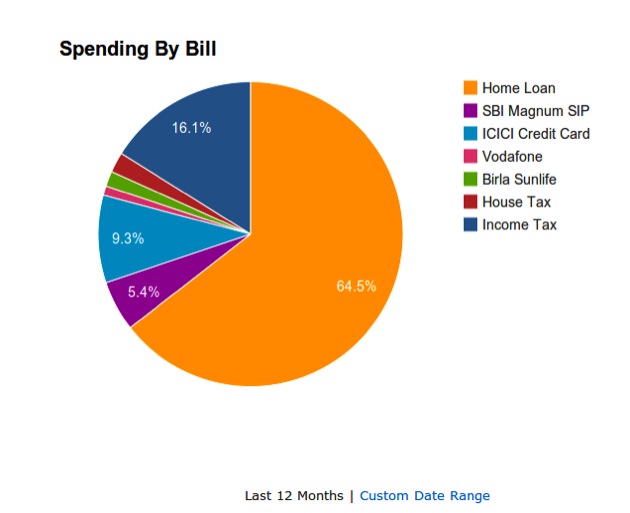 BillBaba.com Helps India Manage Its Bill Payments