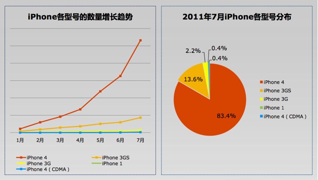 How China Rocks iOS: Usage, Upgrading, and Updating [INFOGRAPHIC]