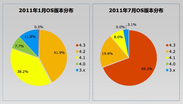 How China Rocks iOS: Usage, Upgrading, and Updating [INFOGRAPHIC]