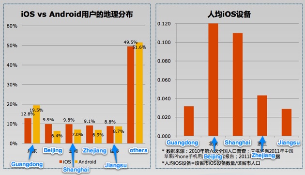 How China Rocks iOS: Usage, Upgrading, and Updating [INFOGRAPHIC]