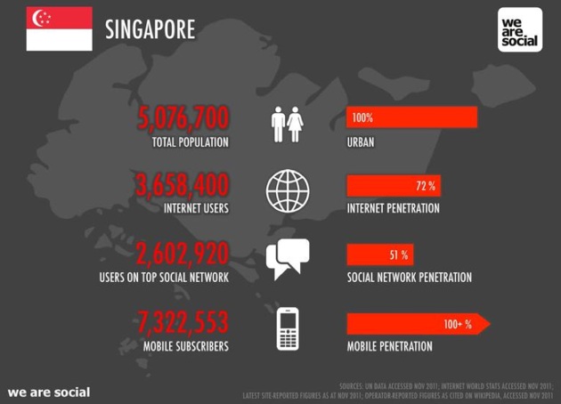 How Asia is Going Social, Mobile, on the Web [INFOGRAPHIC]