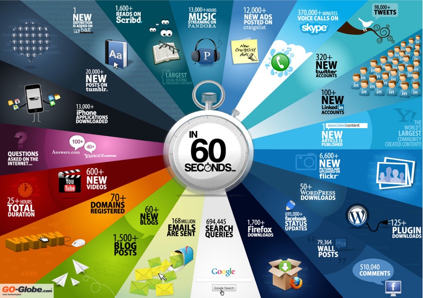 Every 60 Seconds On the Chinese Internet... [INFOGRAPHIC]