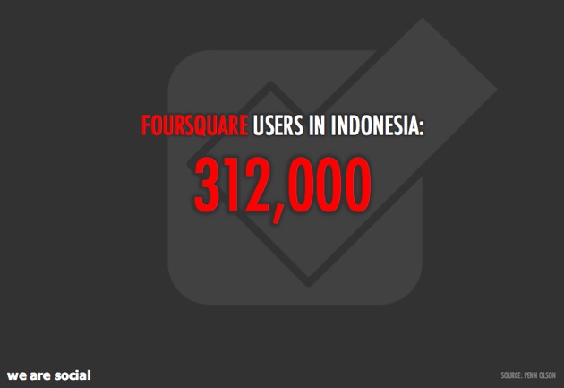 A Portrait of Indonesia's Very Young, Social, Mobile Web Users ...