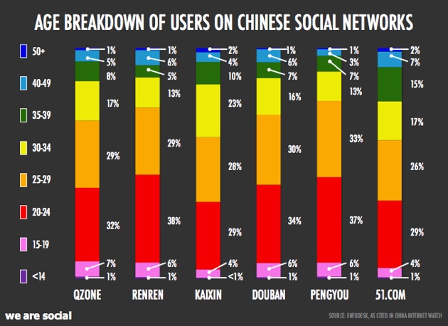 The Ubiquity of Social Media and E-Commerce in China [INFOGRAPHIC]