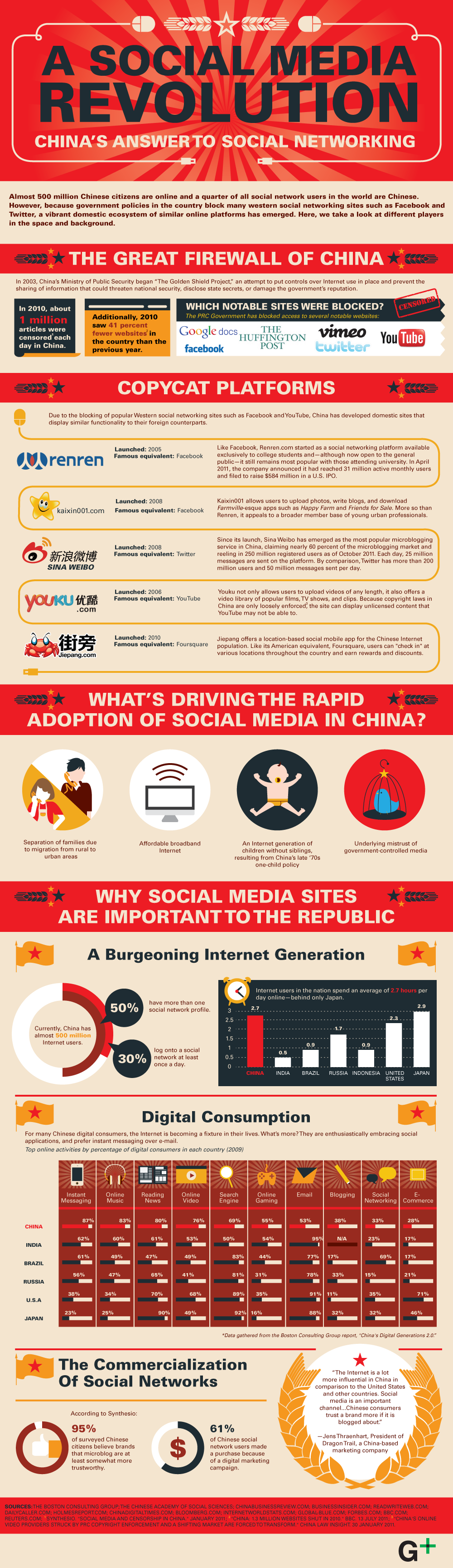 Hey G+: Your China Infographic Kind of Sucks!
