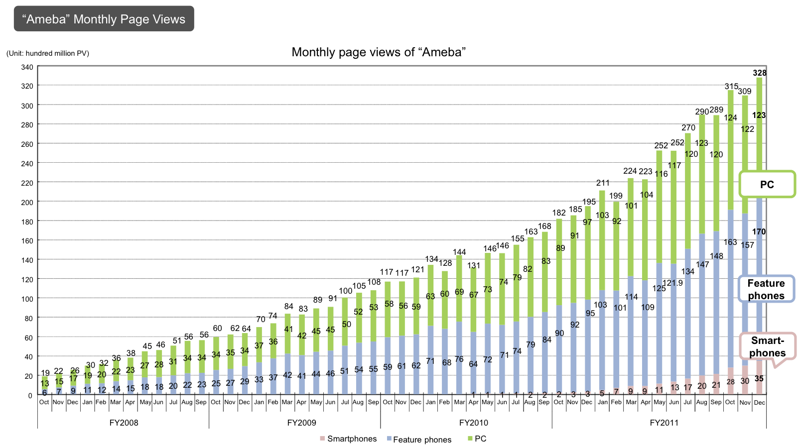 Driven by Ameba, CyberAgent Continues to Grow