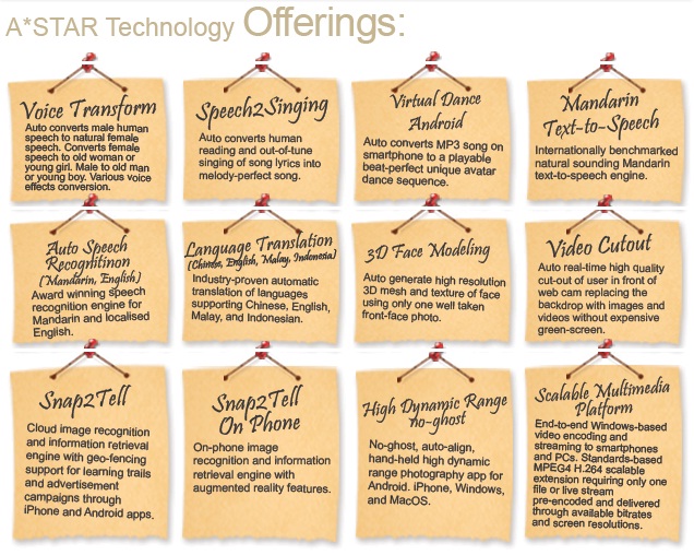 Want to build a startup on selected technologies by research institute ...