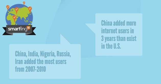 24% of Web Content is Now in Chinese, Will Soon Surpass English ...